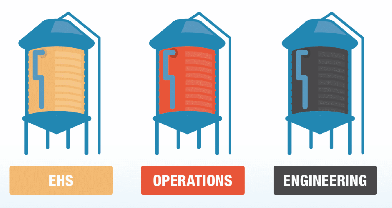 Leverage Connected EHSQ Management