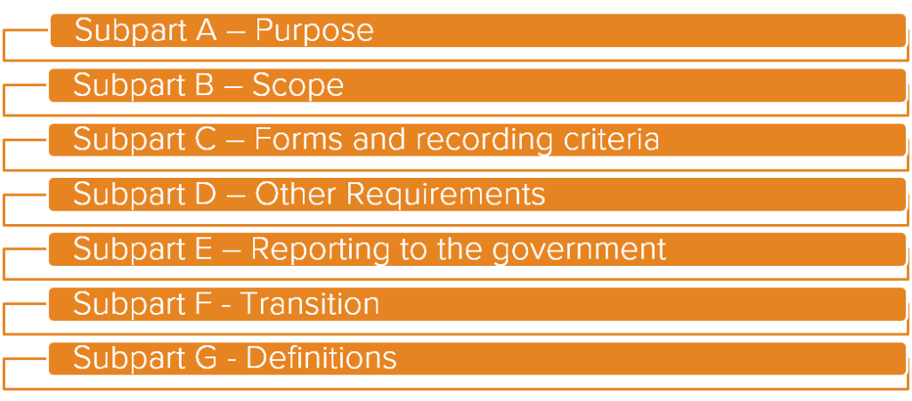 OSHA's Recordkeeping and Reporting Rule: What You Need to Know
