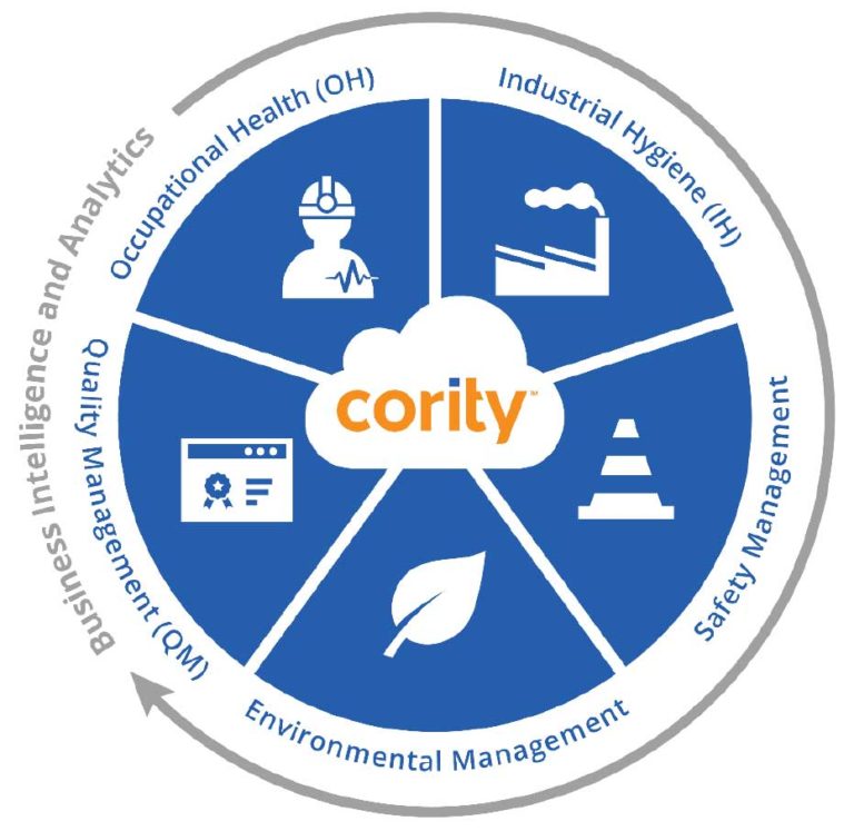 Manage Your Business with the Right EHS Management System | Cority
