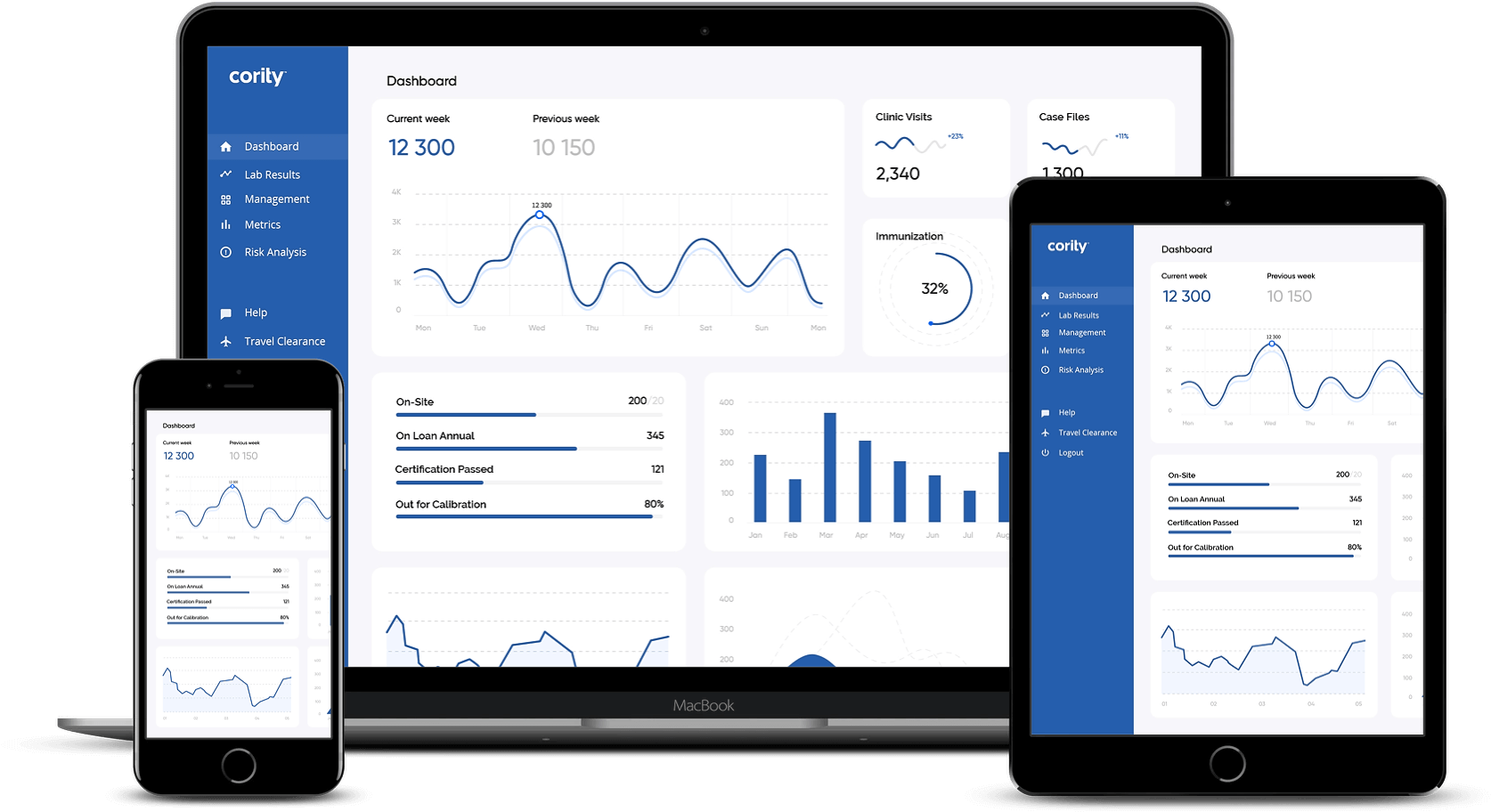 IMMUNIZATION - Cority