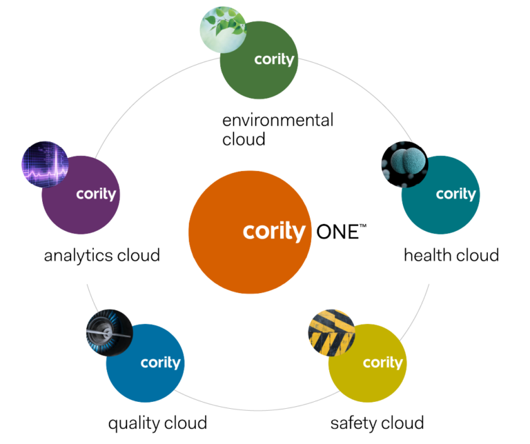 CorityOne™ Overview – Cority