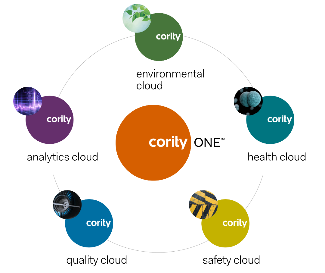 CorityOne™ Overview – Cority