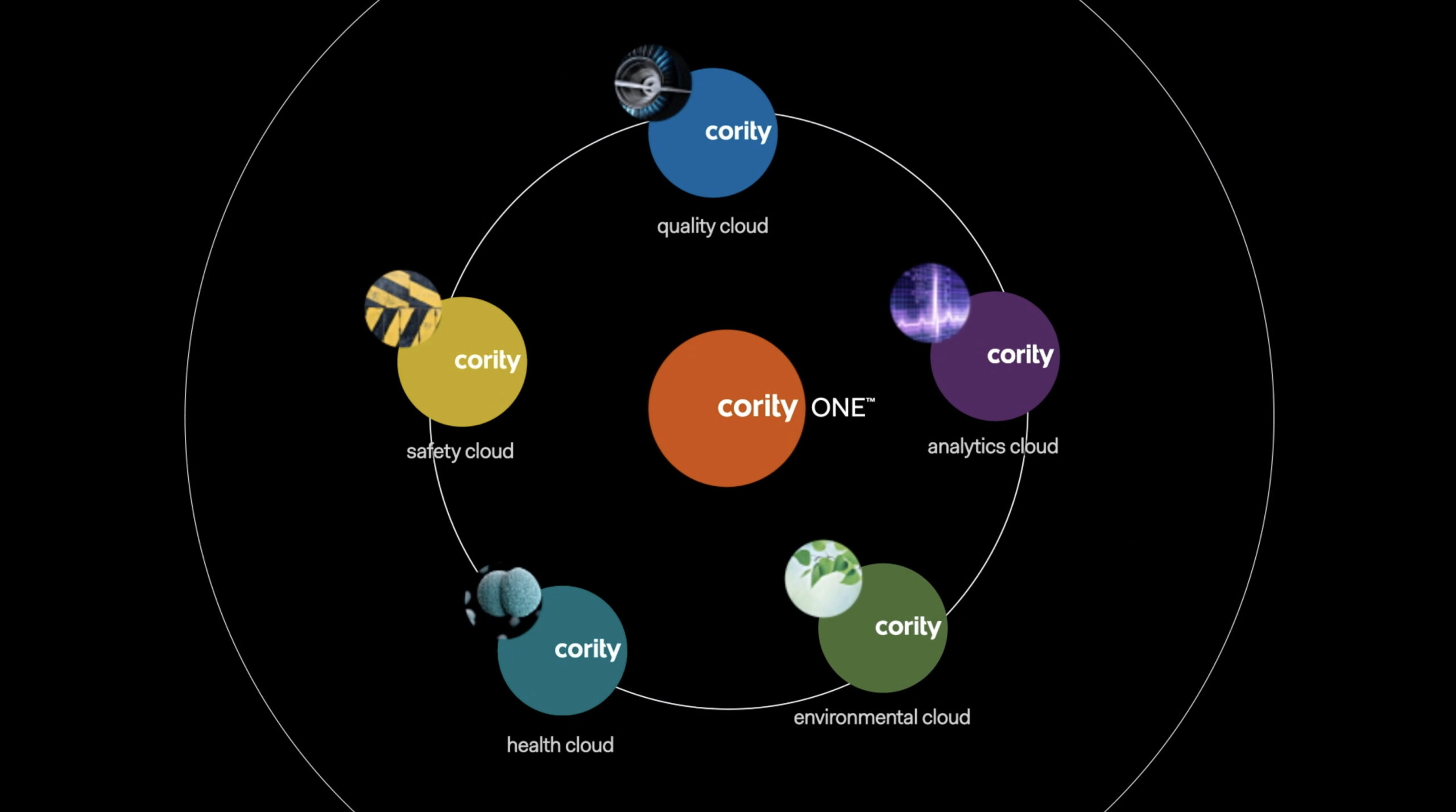 Cority - Award-Winning EHS Software and OHS Software.