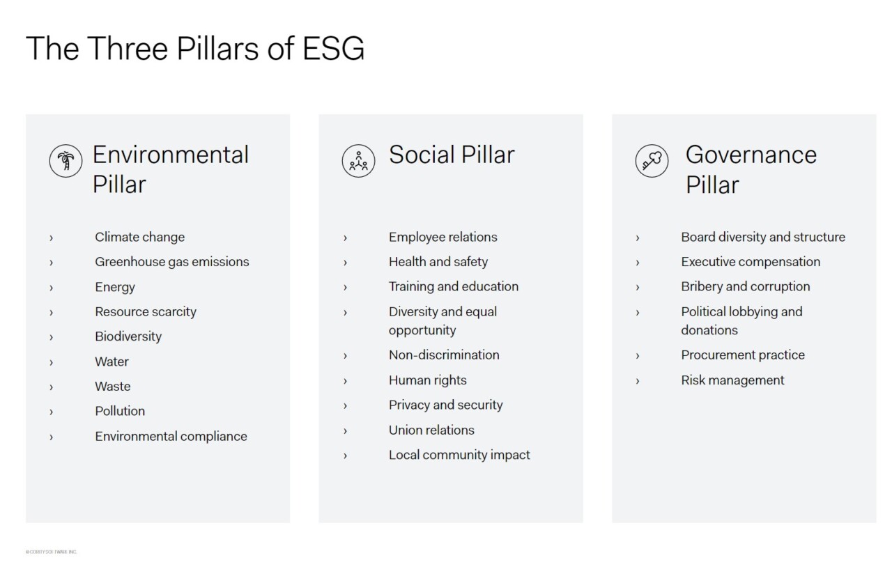 Sustainable Finance and the Role of ESG | Cority