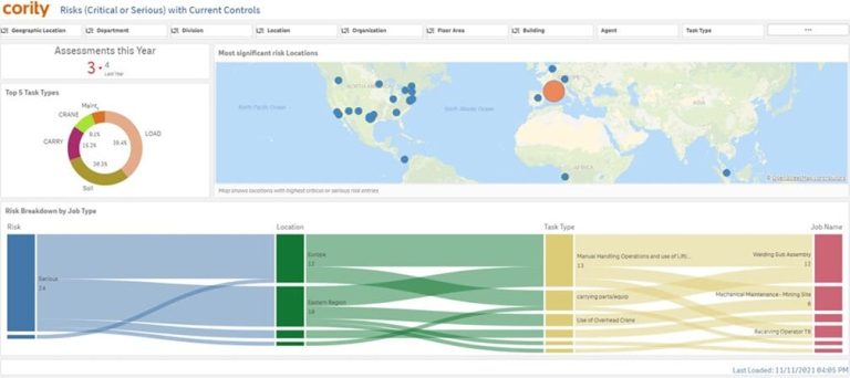 Building the Perfect EHS Data Visualization Dashboard