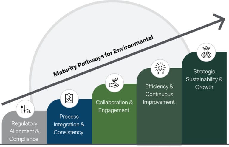 Environmental Cloud - Environmental Management Software - Cority