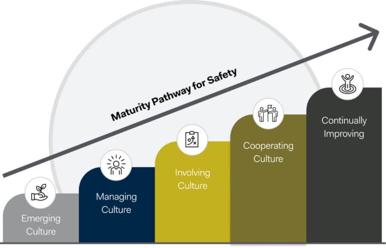 Safety Cloud - Safety Management Software - Cority