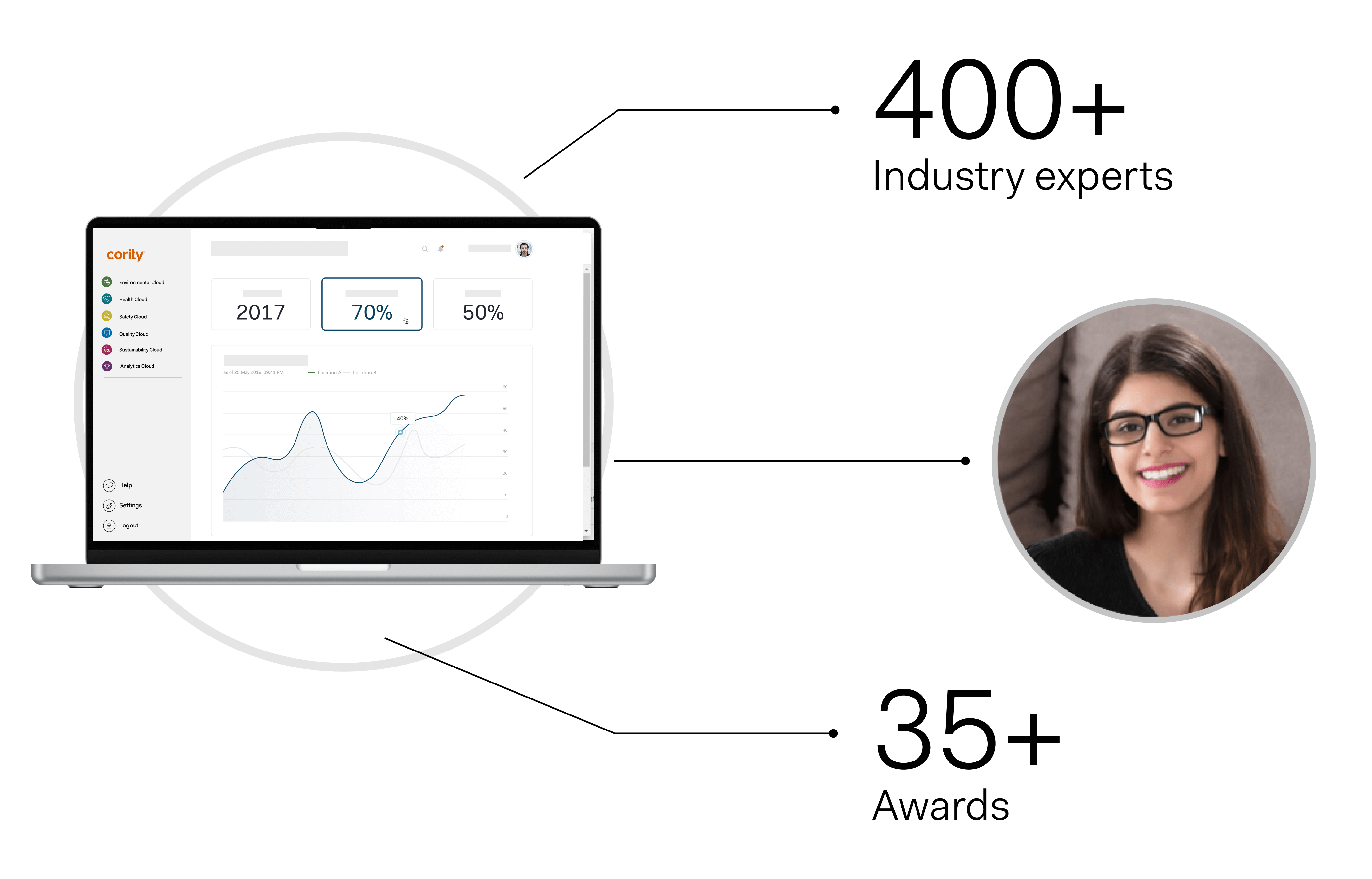 Chat with an Expert – Cority