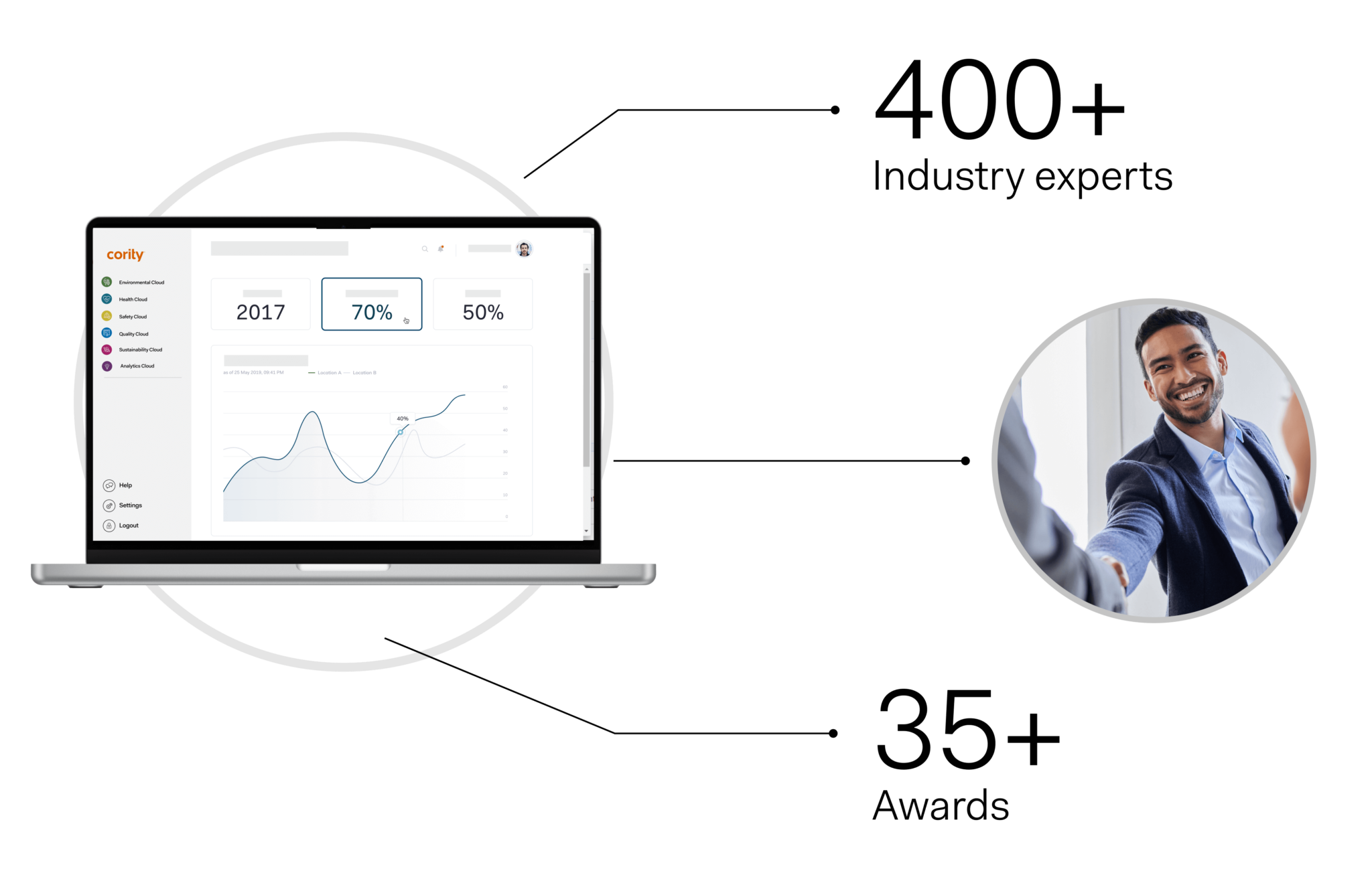 Chat with an Expert – Cority